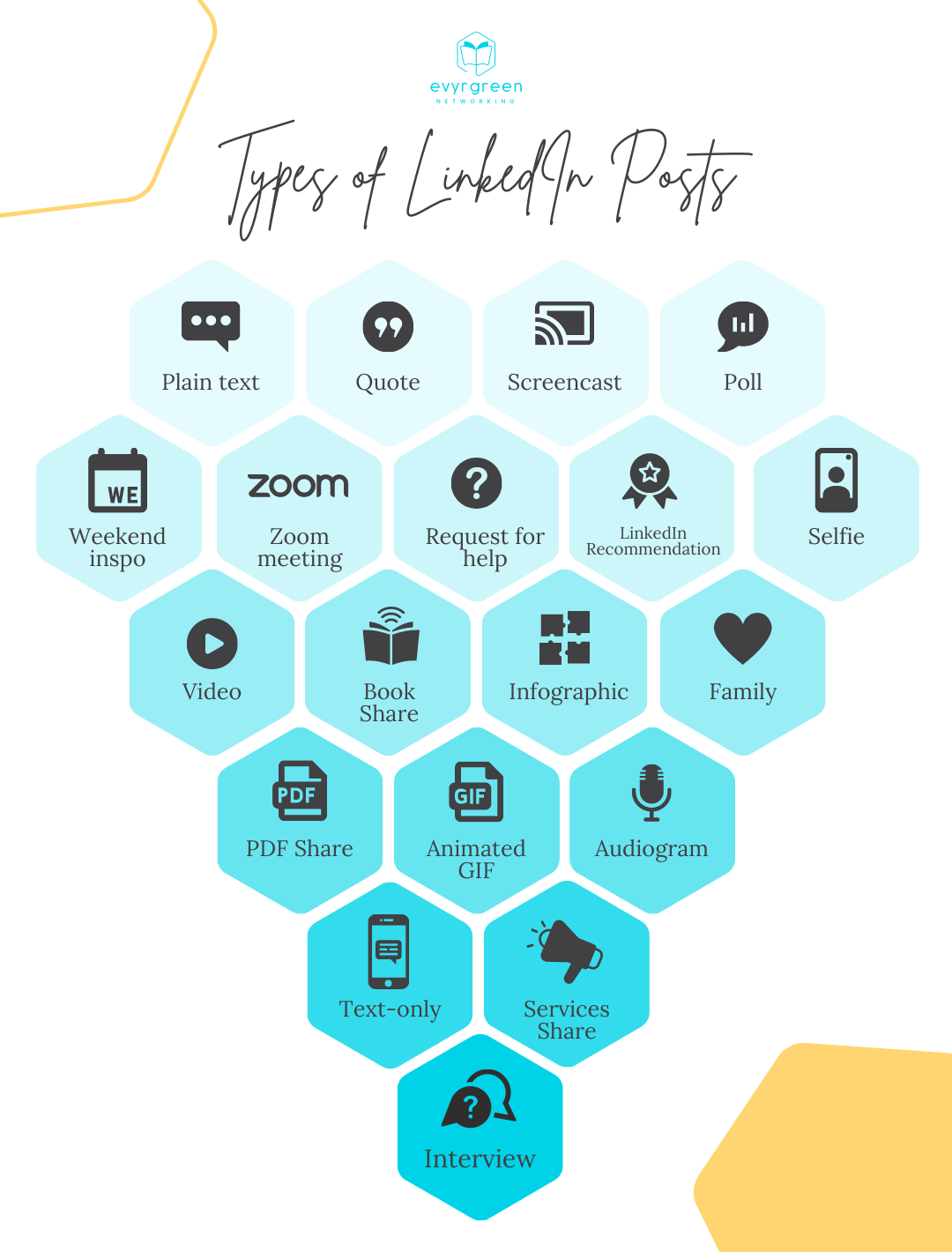 Evyrgreen Blog | 19 Types Of LinkedIn Posts To Create
