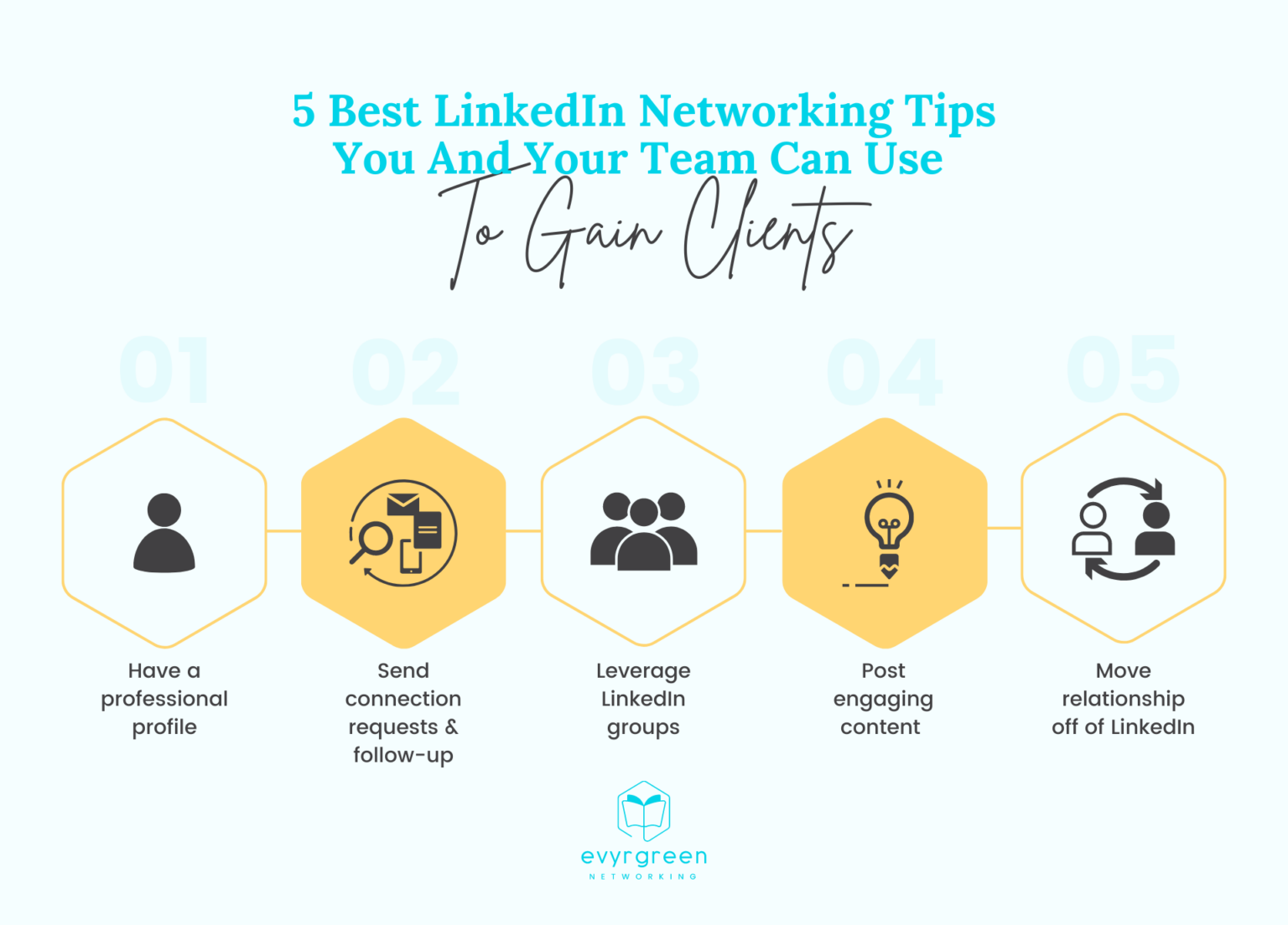 5 Best LinkedIn Networking Tips To Gain Clients | Evyrgreen