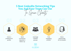 5 Best LinkedIn Networking Tips To Gain Clients | Evyrgreen