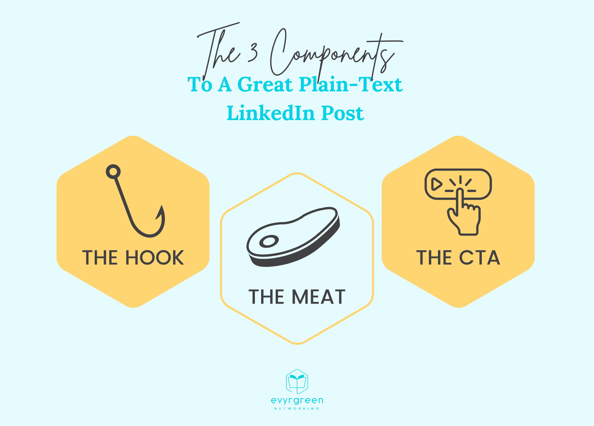 How To Craft A Great Plain-Text LinkedIn Post | Evyrgreen