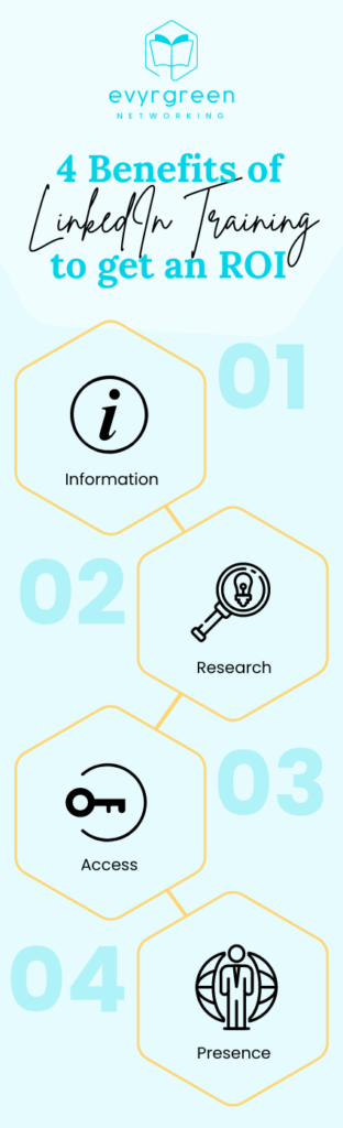 How To Get An ROI From LinkedIn | Evyrgreen