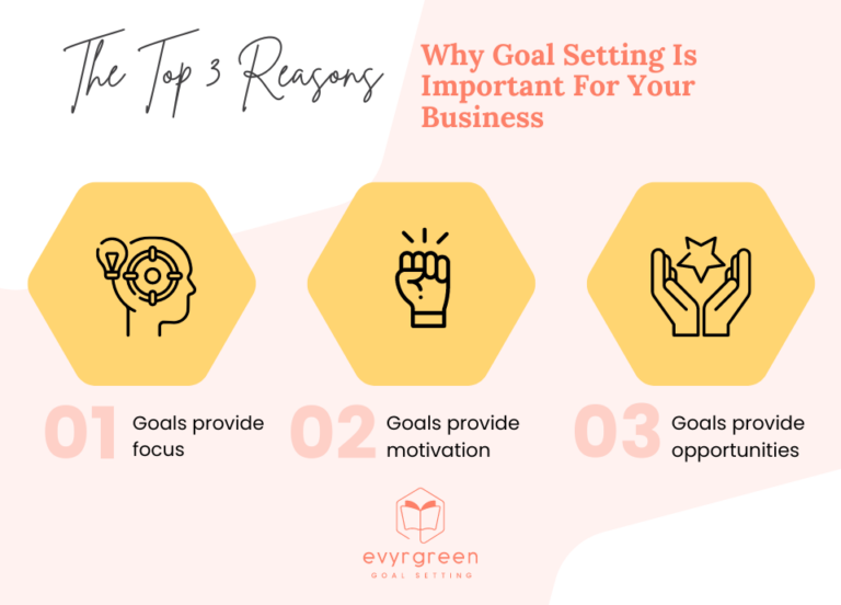 Why Goal Setting Is Important For Your Business | Evyrgreen