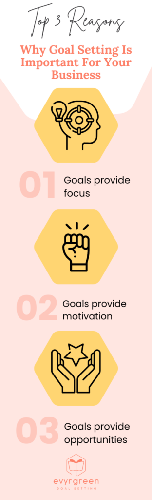 Why Goal Setting Is Important For Your Business | Evyrgreen