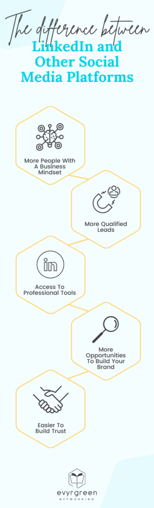 The Difference Between LinkedIn And Other Social Media Platforms ...