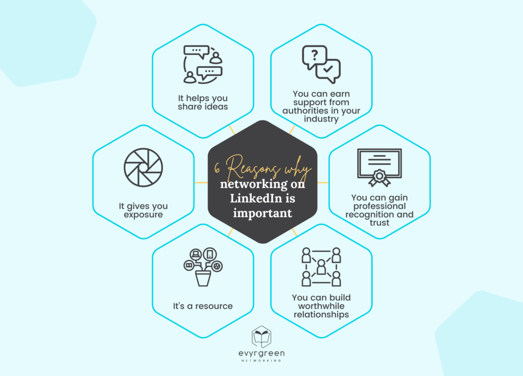 6 Reasons Why Networking Is Important | Evyrgreen