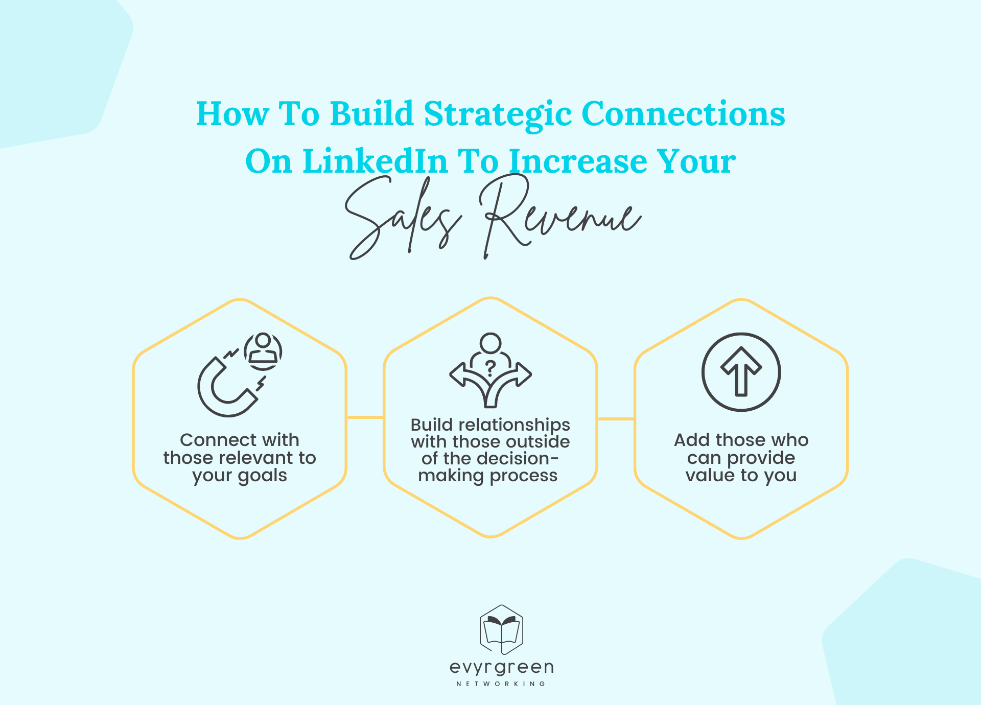 How To Build Strategic Connections On Linkedin | Evyrgreen