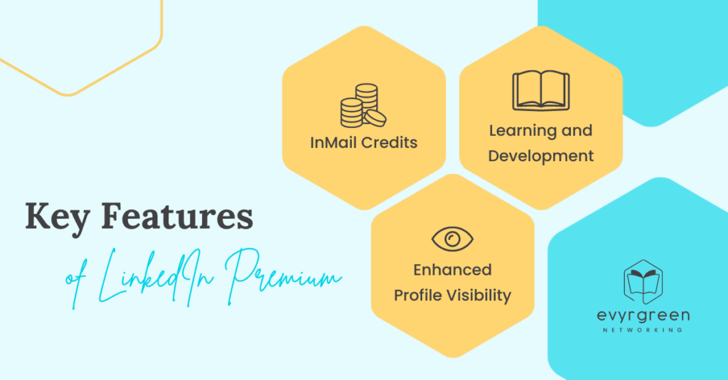LinkedIn Sales Navigator Vs. LinkedIn Premium: Which Is Right For You ...