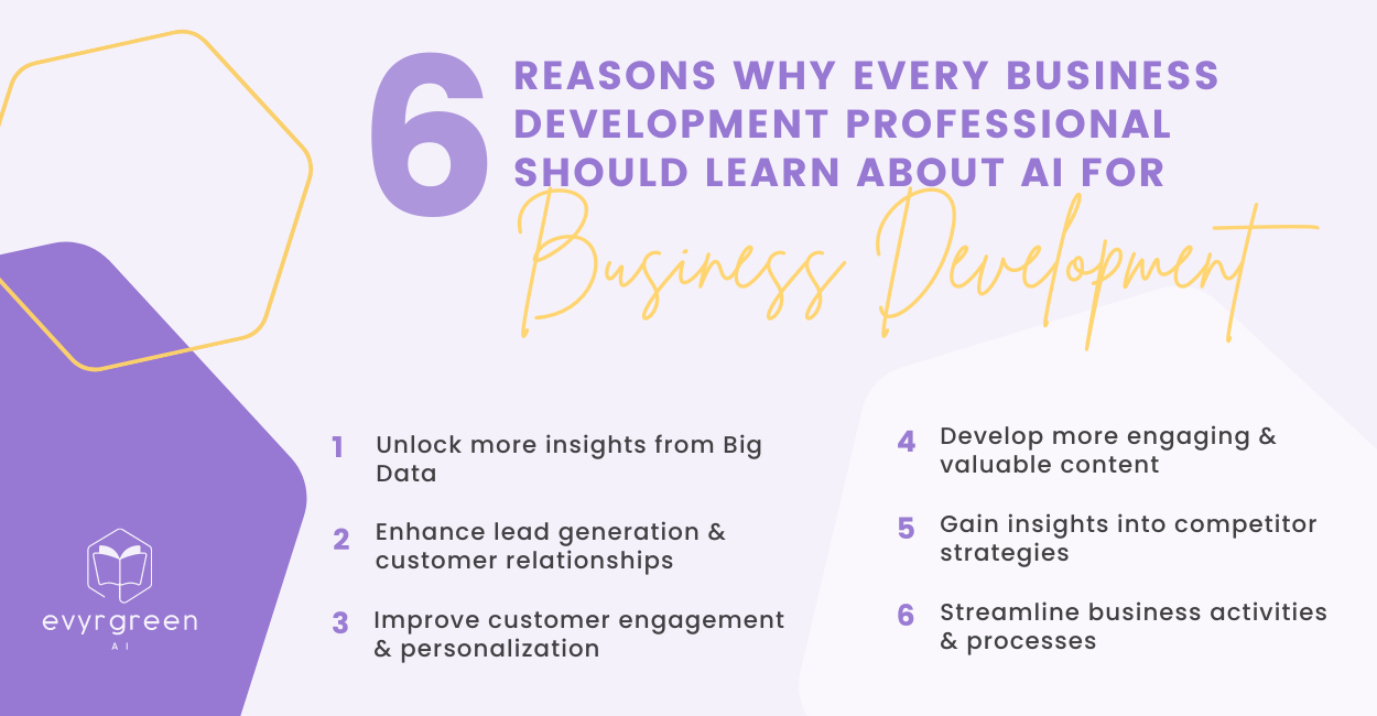 6 Reasons Every Business Development Professional Needs To Learn About ...