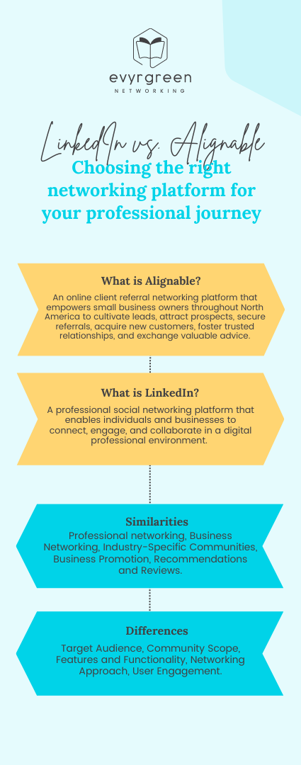 LinkedIn Vs. Alignable: Choosing The Right Networking Platform For Your ...