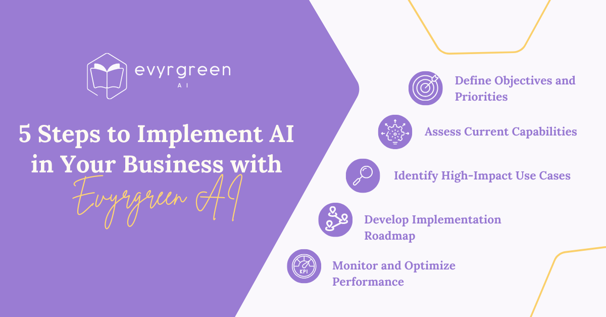 5 Steps To Implement An AI Strategy In Your Business With Evyrgreen AI